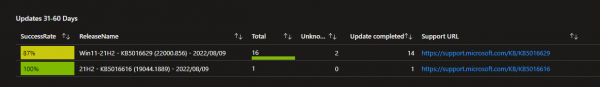 Windows Update Compliance Dashboard V8.0 - MSEndpointMgr