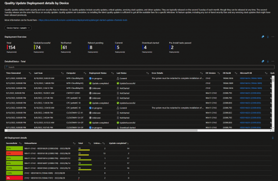Windows Update Compliance Dashboard V8.0 - MSEndpointMgr