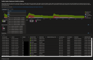 Windows Update Compliance Dashboard V8.0 - MSEndpointMgr