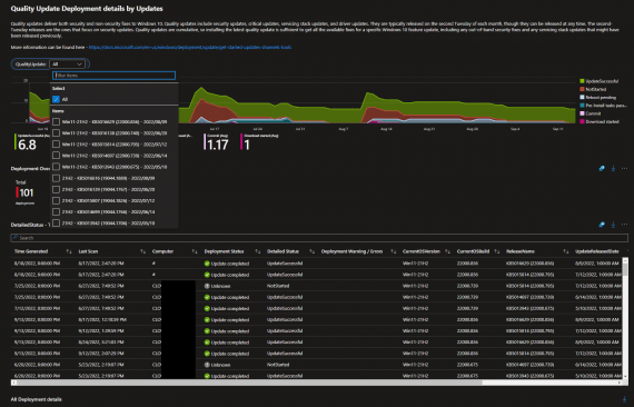 Windows Update Compliance Dashboard V8.0 - MSEndpointMgr