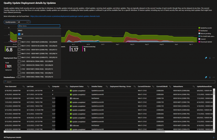 Windows Update Compliance Dashboard V8.0 - MSEndpointMgr