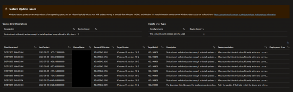 Windows Update Compliance Dashboard V8.0 - MSEndpointMgr