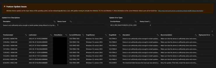 Windows Update Compliance Dashboard V8.0 - MSEndpointMgr