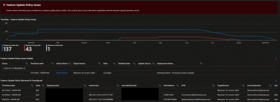 Windows Update Compliance Dashboard V8.0 - MSEndpointMgr