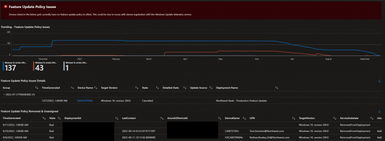 Windows Update Compliance Dashboard V8.0 - MSEndpointMgr