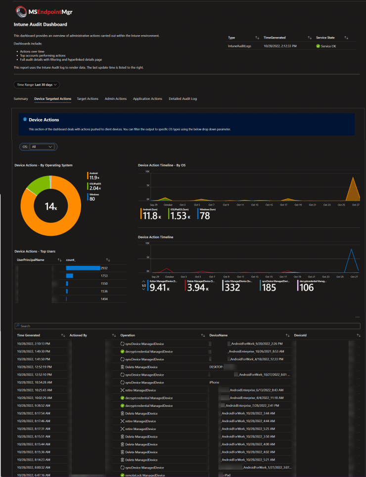 MSEndpointMgr Intune Audit Dashboard - MSEndpointMgr