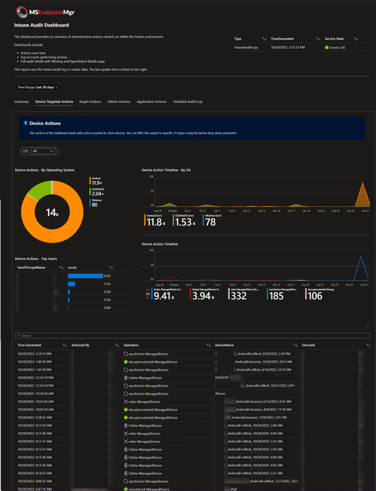 MSEndpointMgr Intune Audit Dashboard - MSEndpointMgr