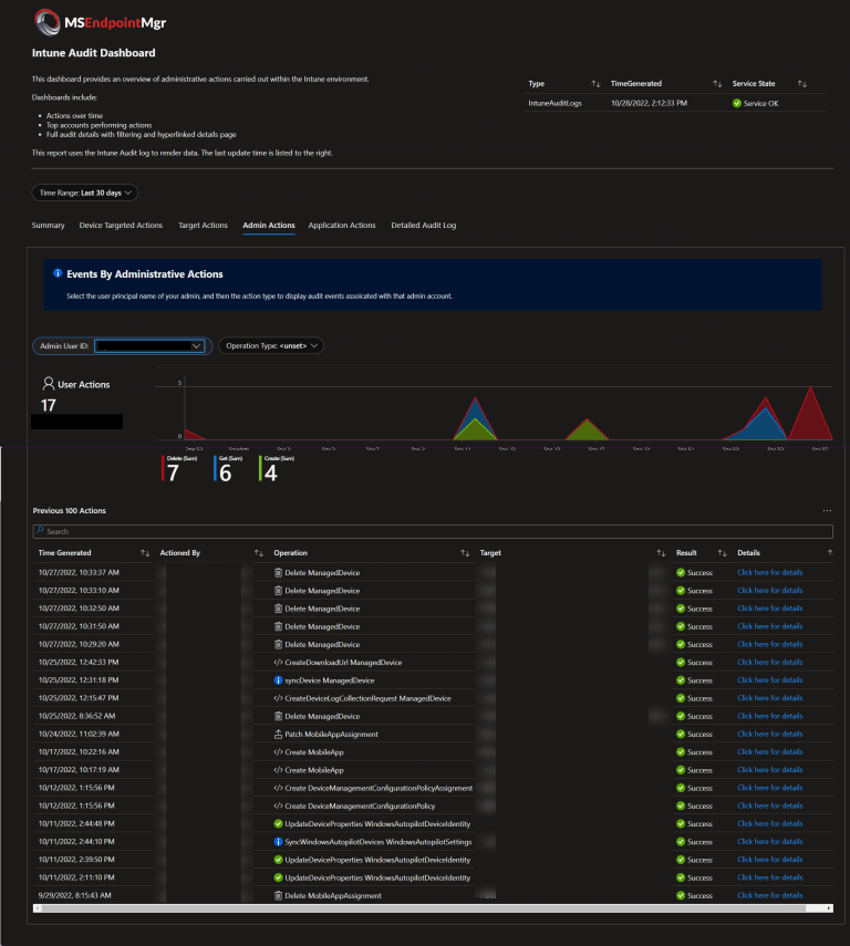 MSEndpointMgr Intune Audit Dashboard - MSEndpointMgr