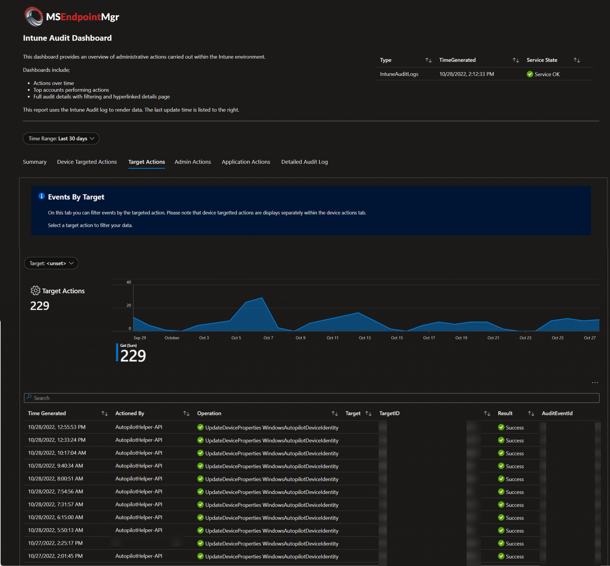 MSEndpointMgr Intune Audit Dashboard - MSEndpointMgr