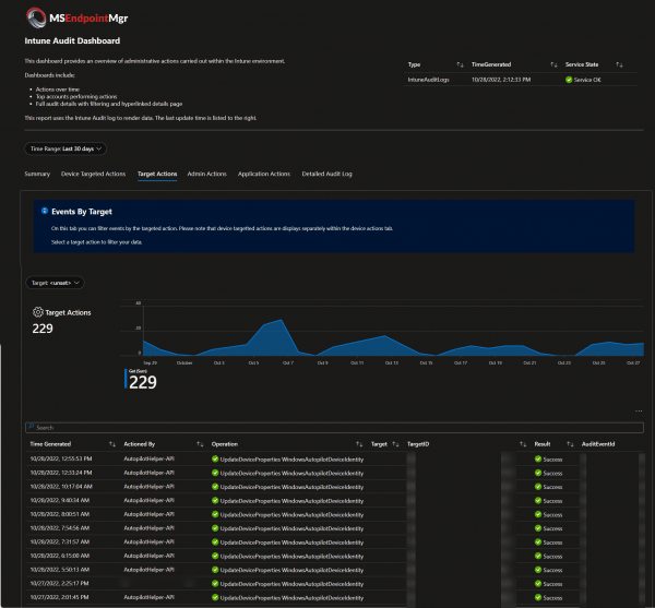 MSEndpointMgr Intune Audit Dashboard - MSEndpointMgr