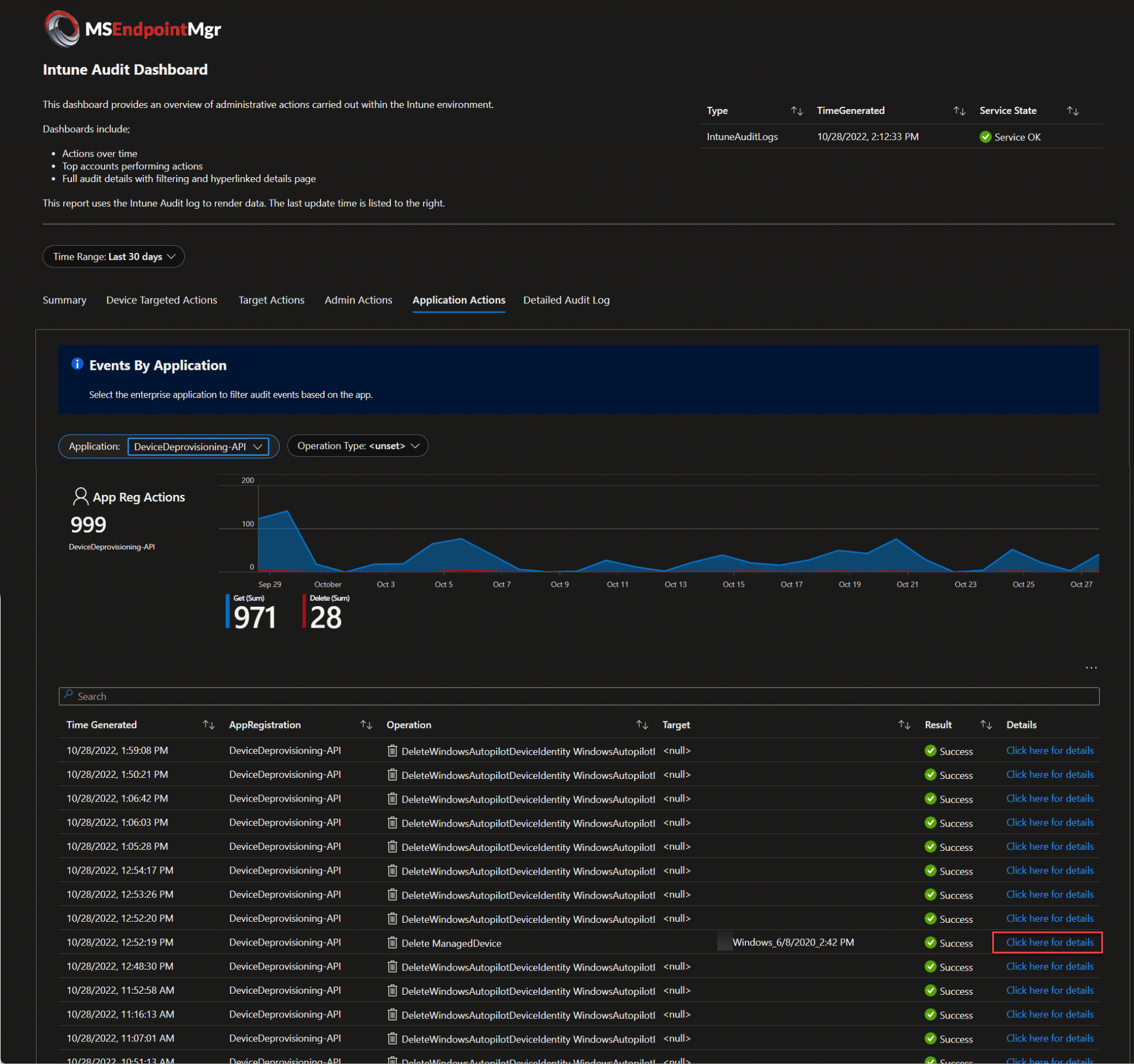 MSEndpointMgr Intune Audit Dashboard - MSEndpointMgr