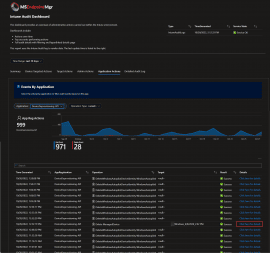 MSEndpointMgr Intune Audit Dashboard - MSEndpointMgr