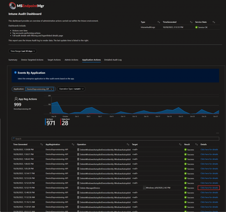 MSEndpointMgr Intune Audit Dashboard - MSEndpointMgr