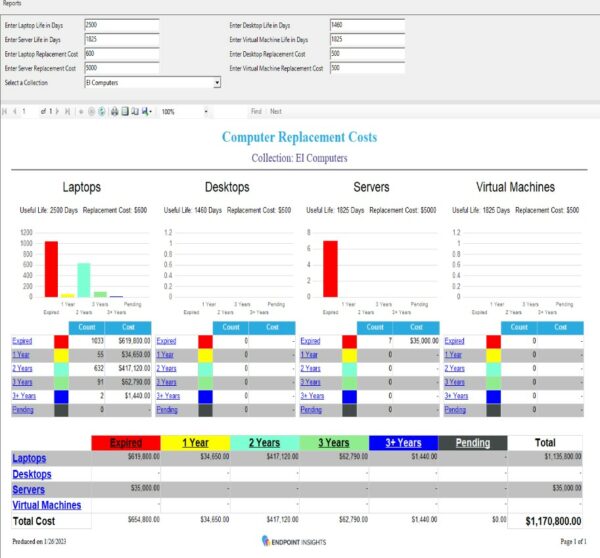 Device Refreshes Simplified with Endpoint Insights - MSEndpointMgr