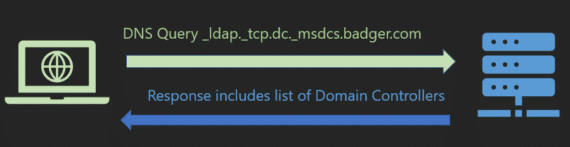 Cloud Kerberos Trust and Windows Hello for Business - Part 3