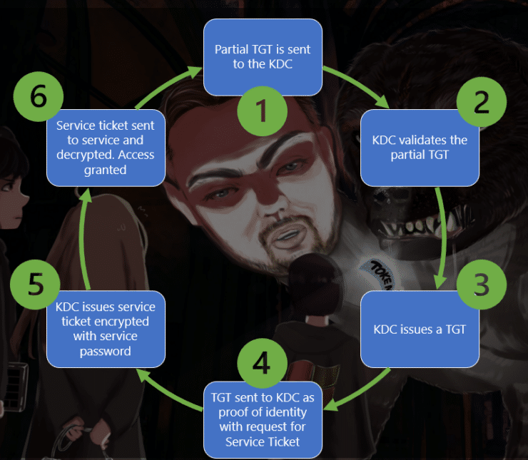 Cloud Kerberos Trust and Windows Hello for Business - Part 3