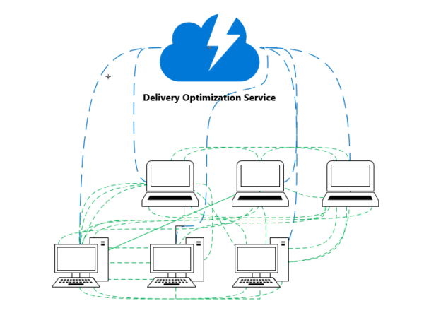 Deep Dive: Delivery Optimization Troubleshooting & Reporting ...