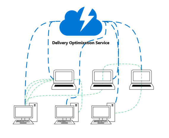 Deep Dive: Delivery Optimization Troubleshooting & Reporting ...