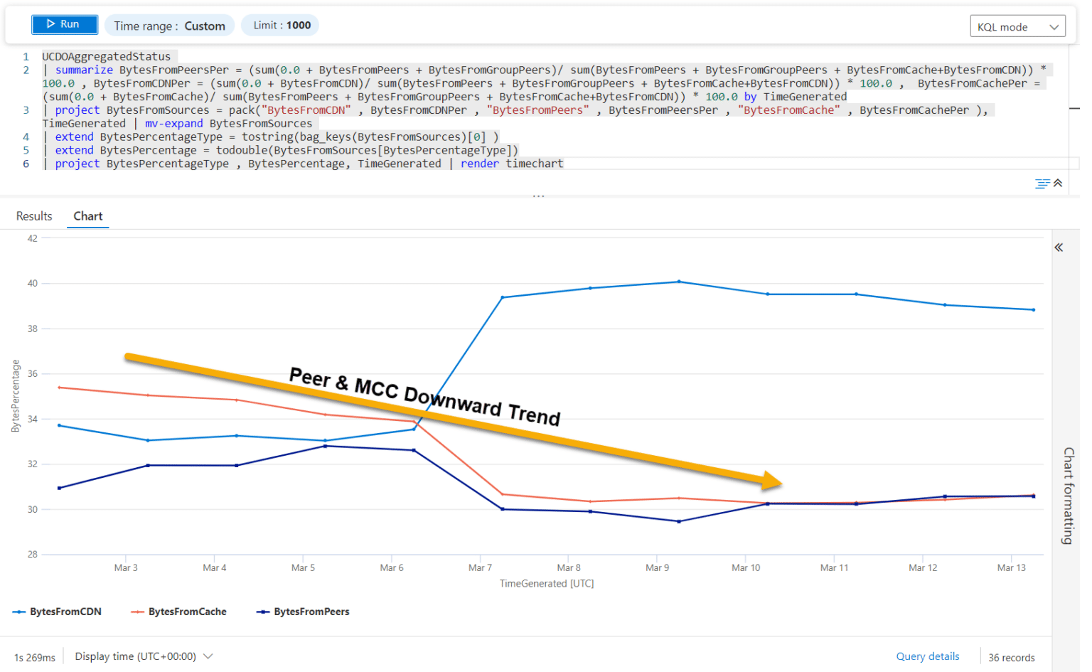 Deep Dive: Delivery Optimization Troubleshooting & Reporting ...