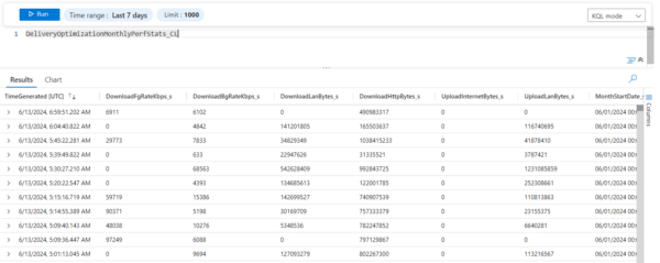 Deep Dive: Delivery Optimization Troubleshooting & Reporting ...
