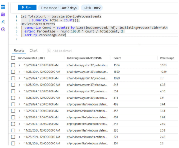 Fine-Tuning Azure Sentinel Log Ingestion for Intune Script Execution ...