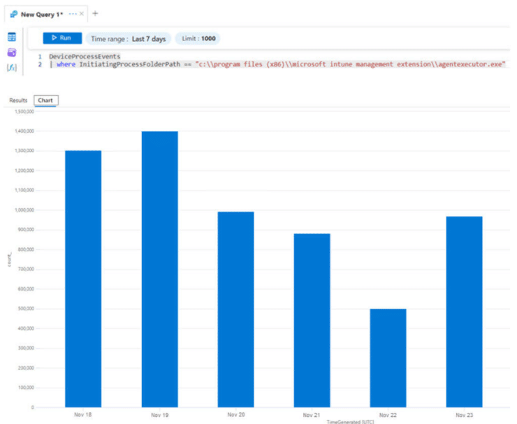 Fine Tuning Azure Sentinel Log Ingestion For Intune Script Execution When Using The Defender Xdr
