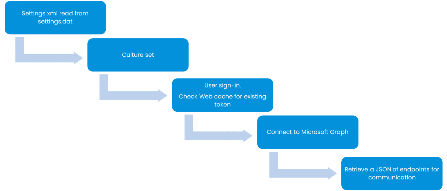 The Company Portal app - A deep dive into bridges - MSEndpointMgr