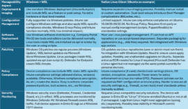 Managing Native Linux vs. WSL 1 & 2: A Technical Comparison for Windows ...