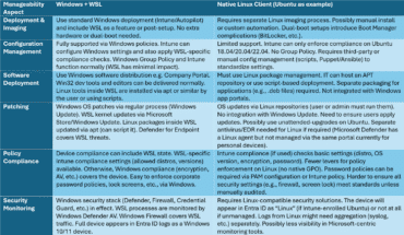 Managing Native Linux vs. WSL 1 & 2: A Technical Comparison for Windows ...