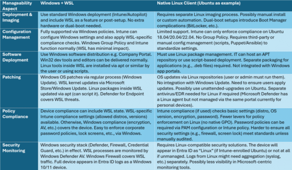 Managing Native Linux vs. WSL 1 & 2: A Technical Comparison for Windows ...