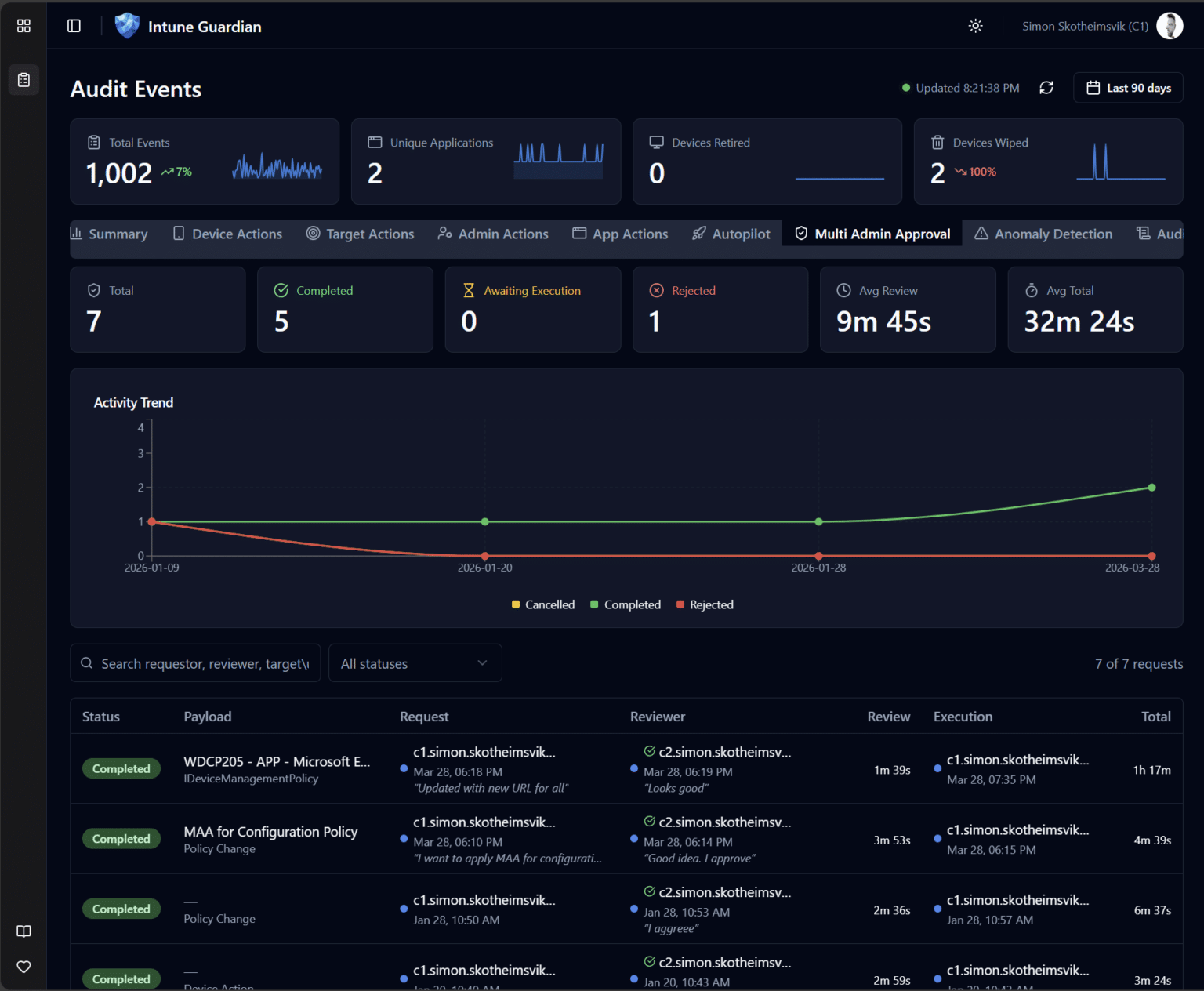 Introducing Intune Guardian — The MSEndpointMgr Intune Audit Dashboard ...